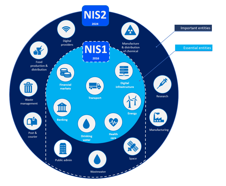 A Comprehensive Guide To NIS2 Compliance And Operational Technology A Comprehensive Guide To NIS2 Compliance And Operational Technology